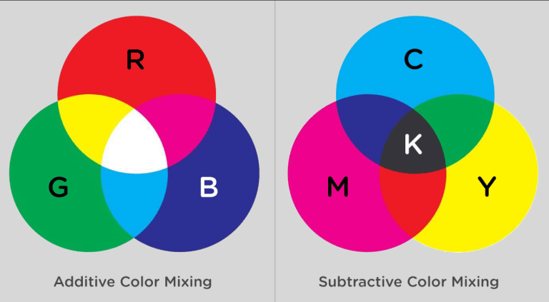 CMYK painting – Peter Newell's art